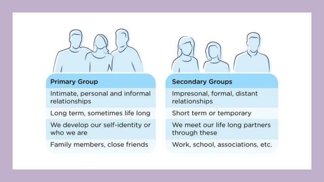 UCSP Week 4 Socialization.pdf