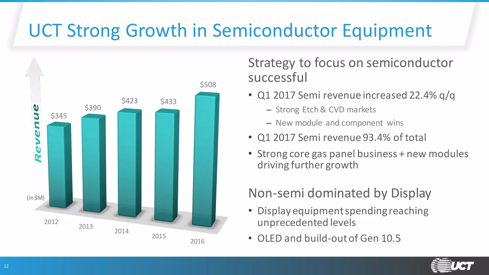 Uct investor-presentation-may-2017 | PDF