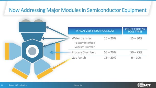 Uct investor-presentation-may-2017 | PPT
