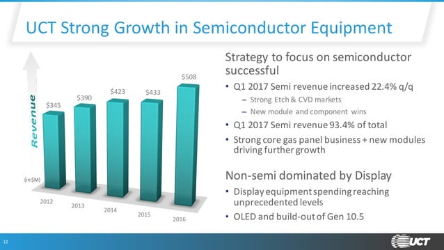 Uct investor-presentation-may-2017 | PPT