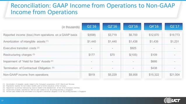 Uct investor-presentation-may-2017 | PPT