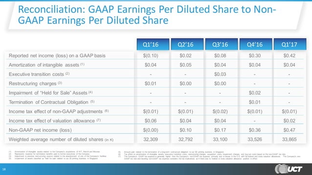 Uct investor-presentation-may-2017 | PPT