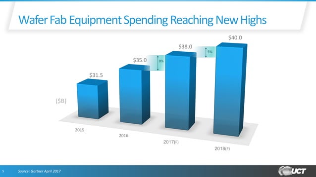 Uct investor-presentation-may-2017 | PPT