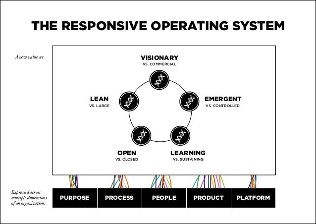 THE RESPONSIVE OPERATING SYSTEM VISIONARY