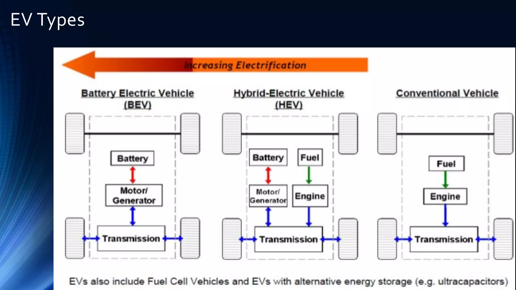 UCT Electrical Vehicle Infrastructure | PDF