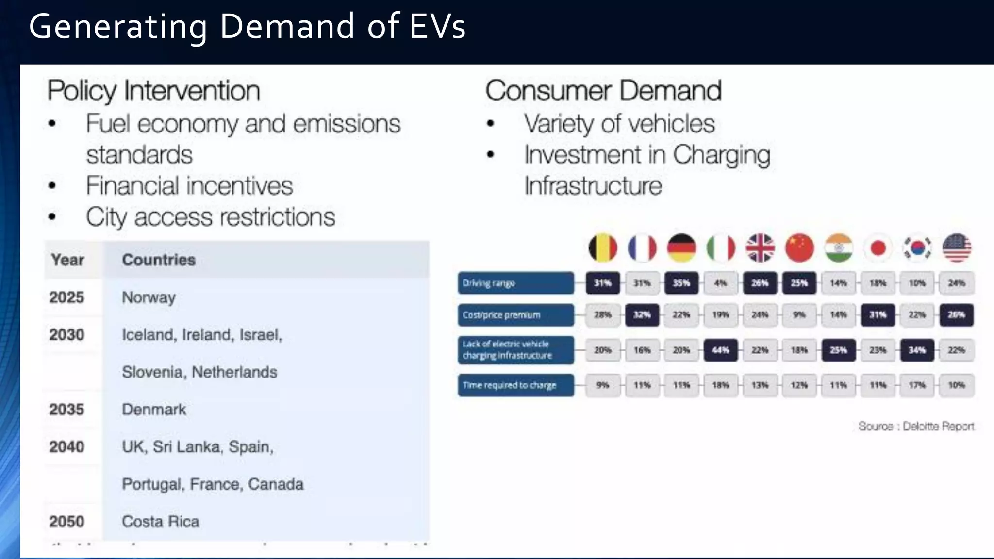 UCT Electrical Vehicle Infrastructure | PDF