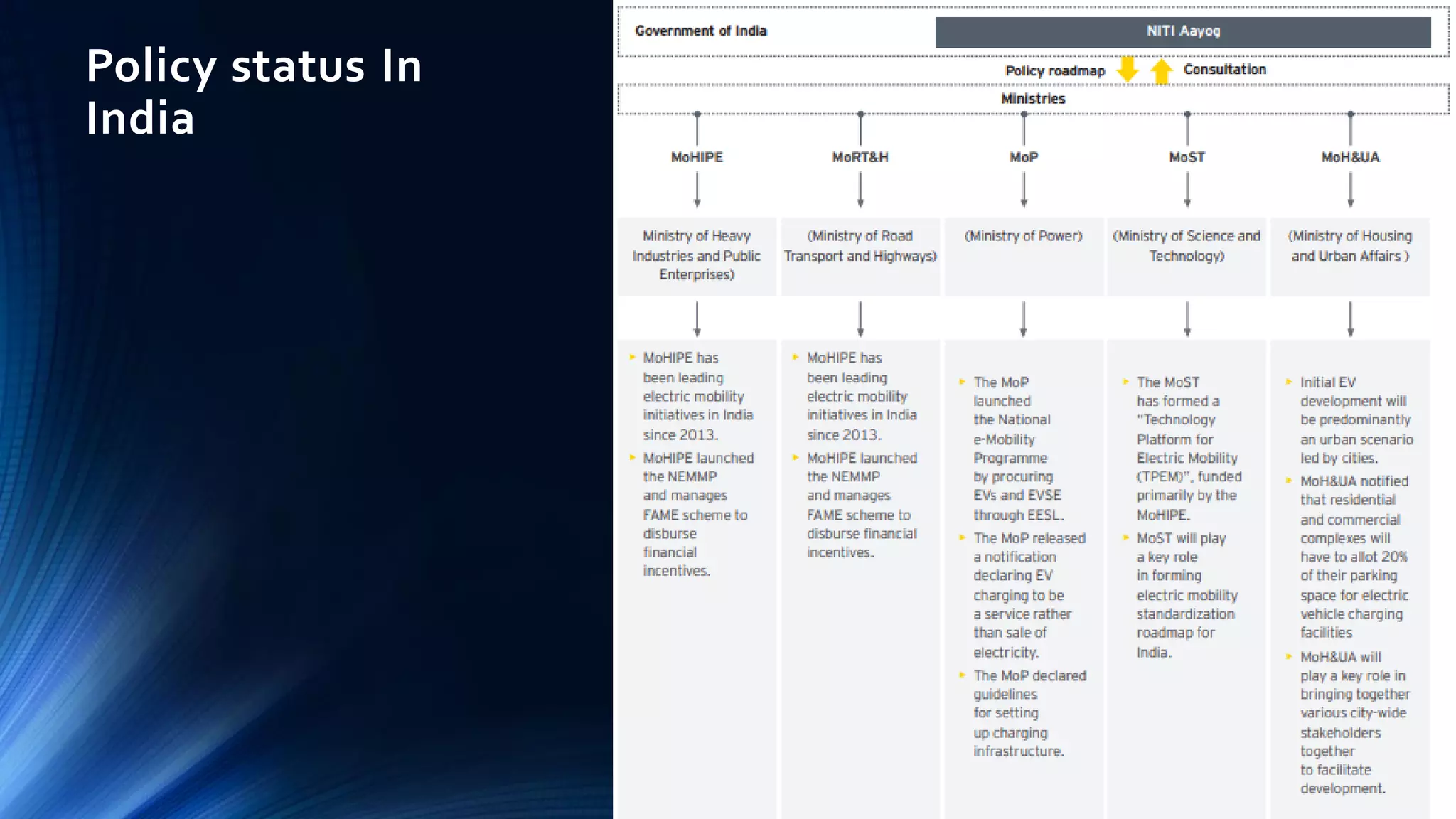 UCT Electrical Vehicle Infrastructure | PDF