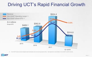 Uct investor presentation spring 2018 | PPT
