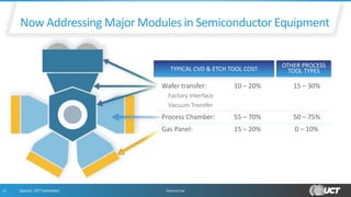 Uct investor presentation summer 2017 | PPT