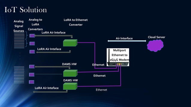 UCT IoT Deployment and Challenges | PPT