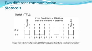 The IoT Academy IoT training Arduino Part 4 Arduino interfaces | PPT ...