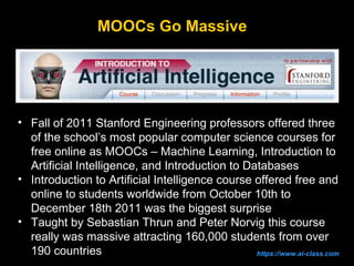 Pedagogy of MOOCs | PPT
