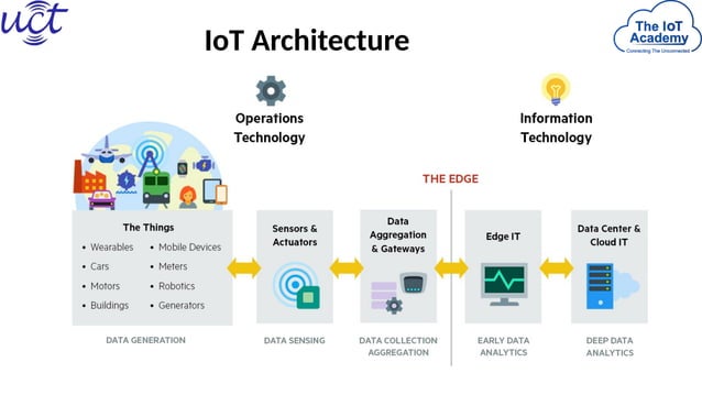 Data science, Machine learning Introduction | PPT