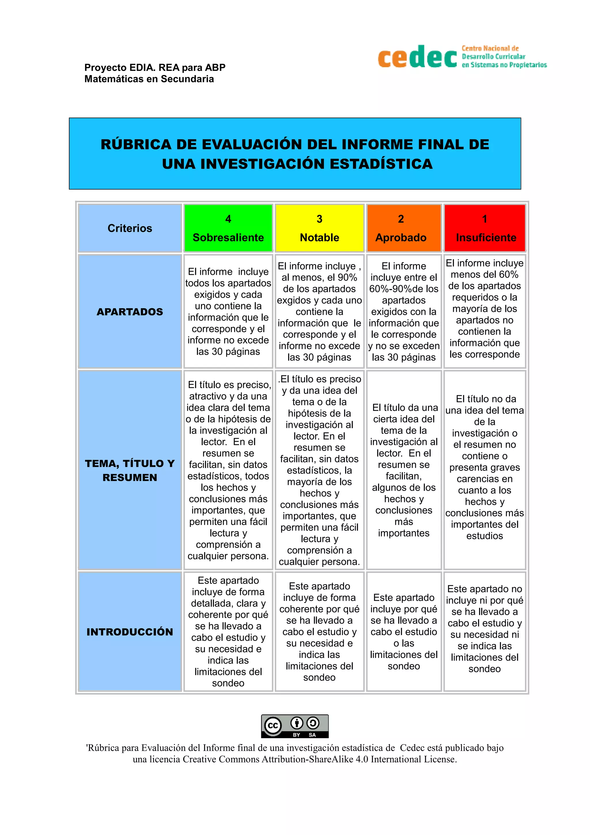 Rubrica4 informe final estadistica | PDF