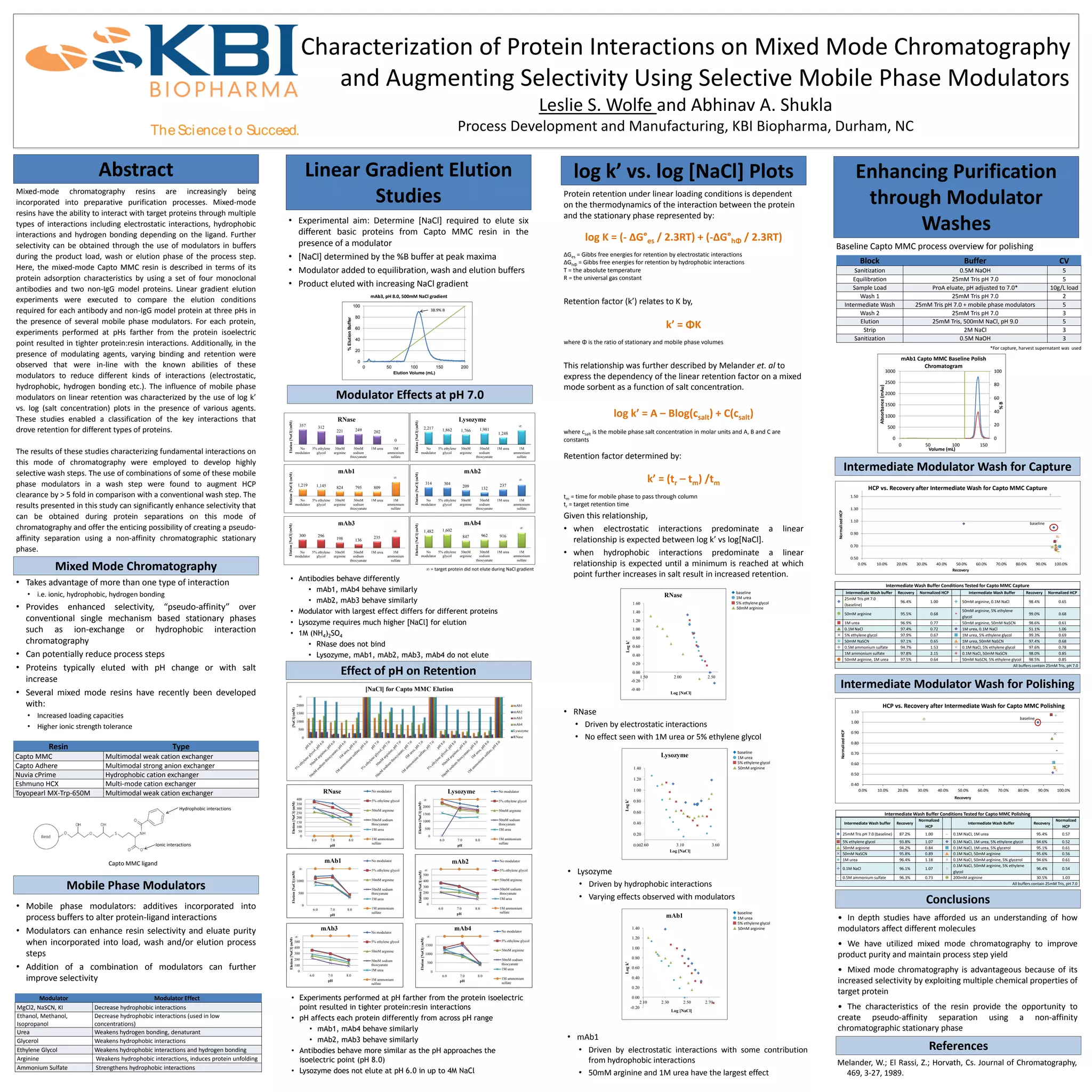 Prep Symposium | Poster July, 2013 | PPTX