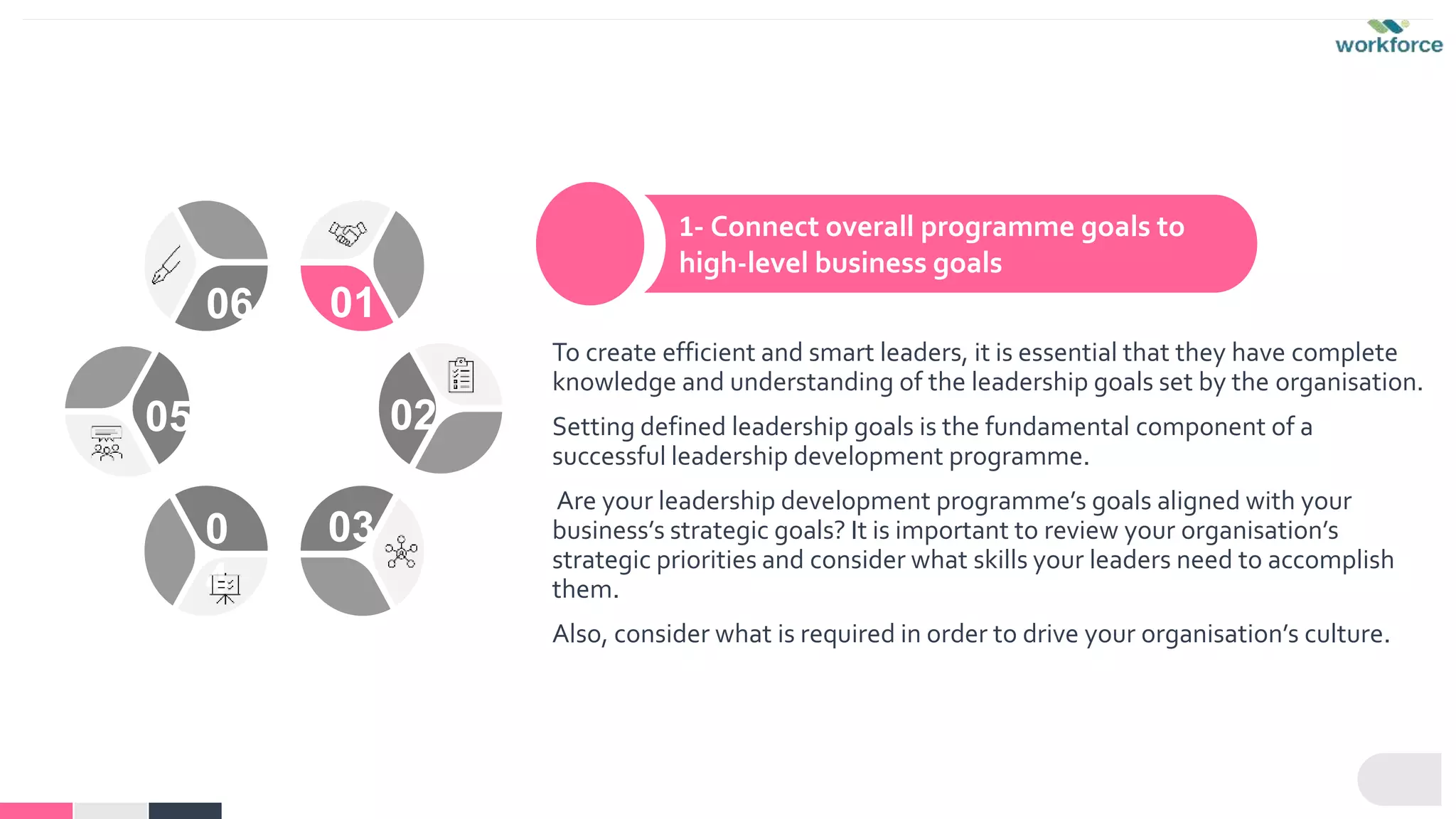 Cracking The Leadership Development Programme Code | PPT