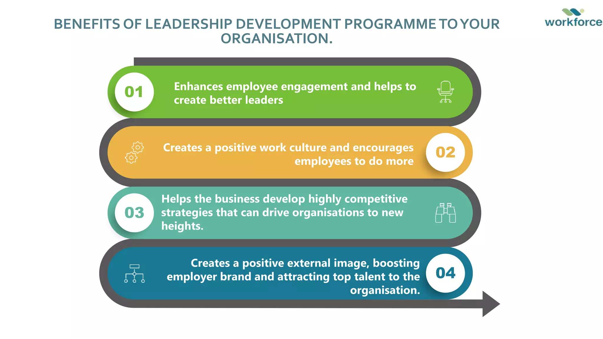 Cracking The Leadership Development Programme Code | PPT