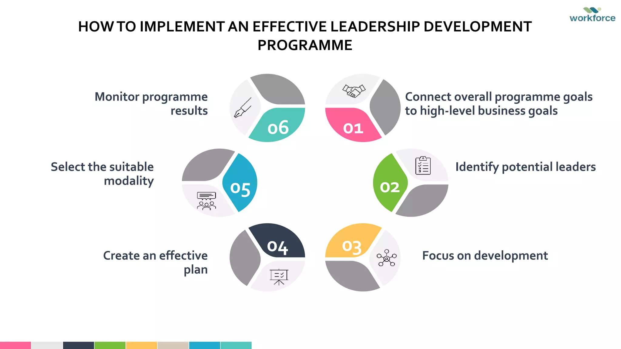 Cracking The Leadership Development Programme Code | PPT