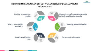 Cracking The Leadership Development Programme Code | PPT