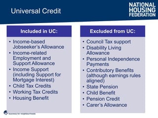Preparing your business for Universal Credit | PPT