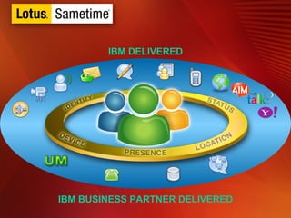 Unified Communications w/Sametime Advanced, SharePoint & Unified ...