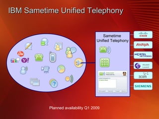 Unified Communications w/Sametime Advanced, SharePoint & Unified ...