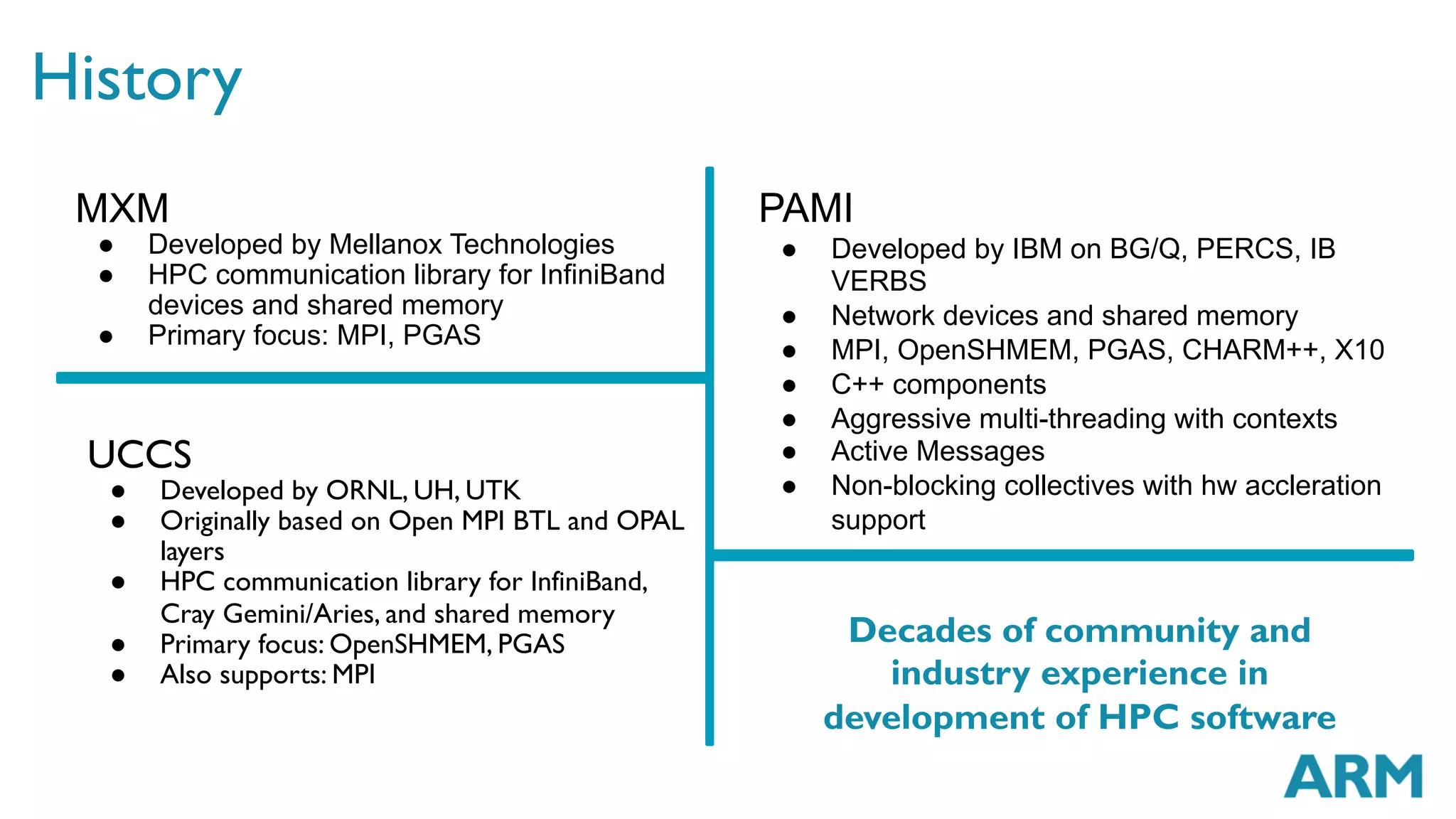 Ucx An Open Source Framework For Hpc Network Ap Is And Beyond Ppt