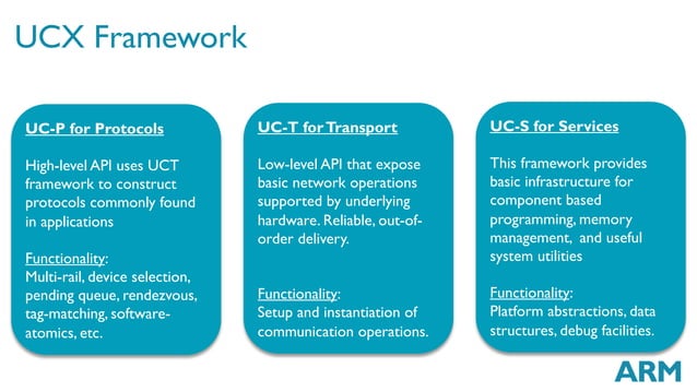 Ucx An Open Source Framework For Hpc Network Ap Is And Beyond Ppt