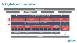 Ucx an open source framework for hpc network ap is and beyond | PPT
