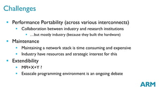 Ucx an open source framework for hpc network ap is and beyond | PPT