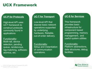 UCX: An Open Source Framework for HPC Network APIs and Beyond | PDF