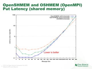 UCX: An Open Source Framework for HPC Network APIs and Beyond | PDF