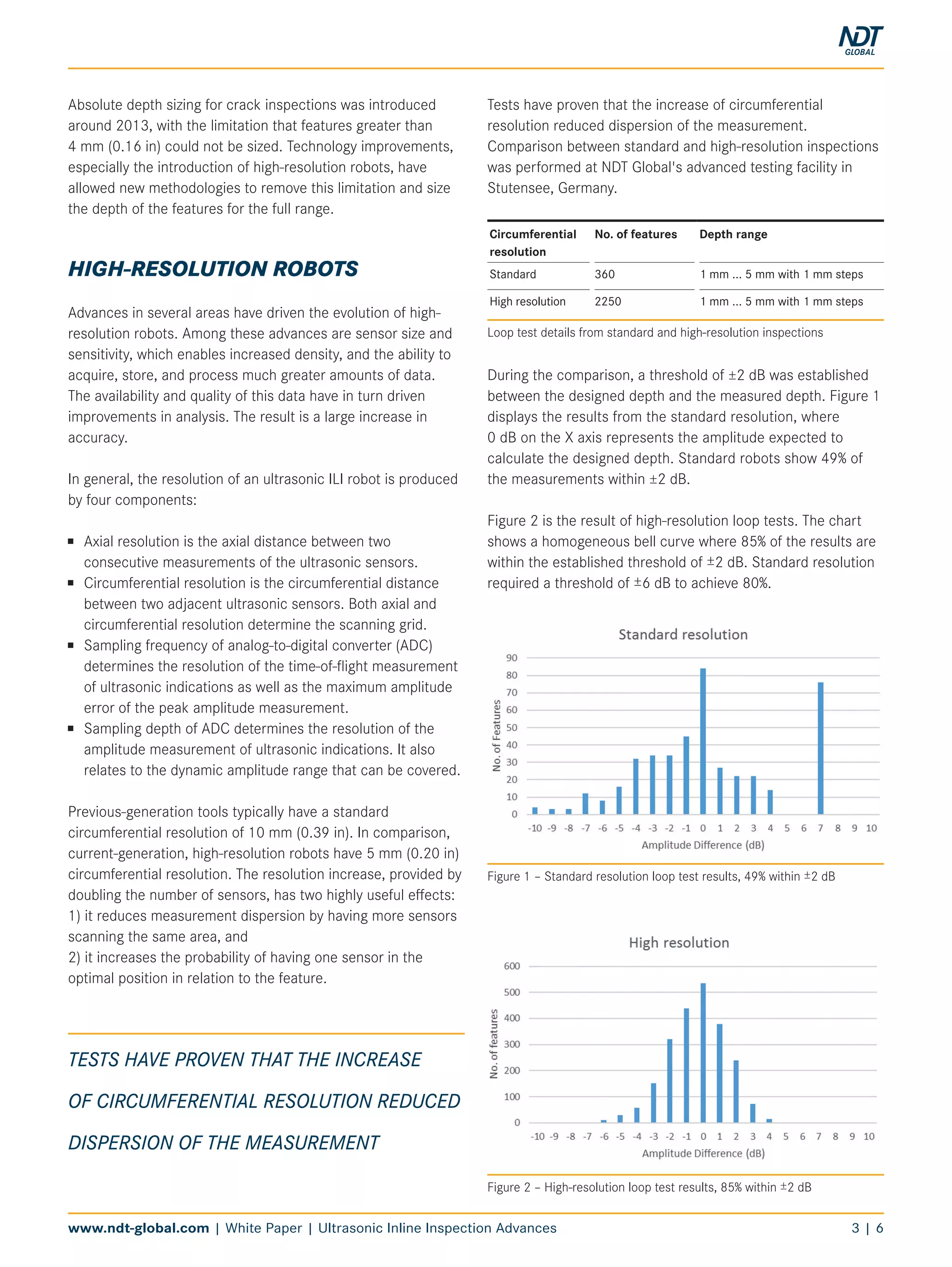 Ultrasonic ILI Removes Crack Depth-Sizing Limits | PDF