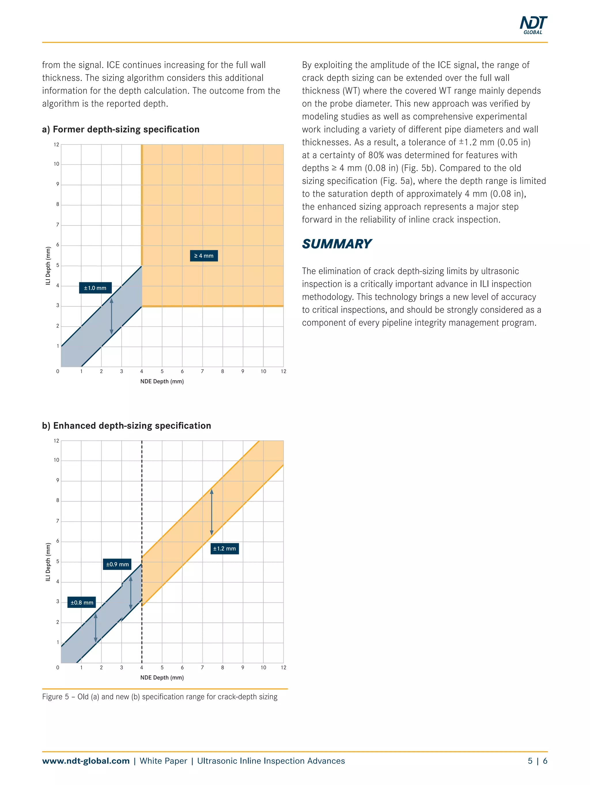 Ultrasonic ILI Removes Crack Depth-Sizing Limits | PDF