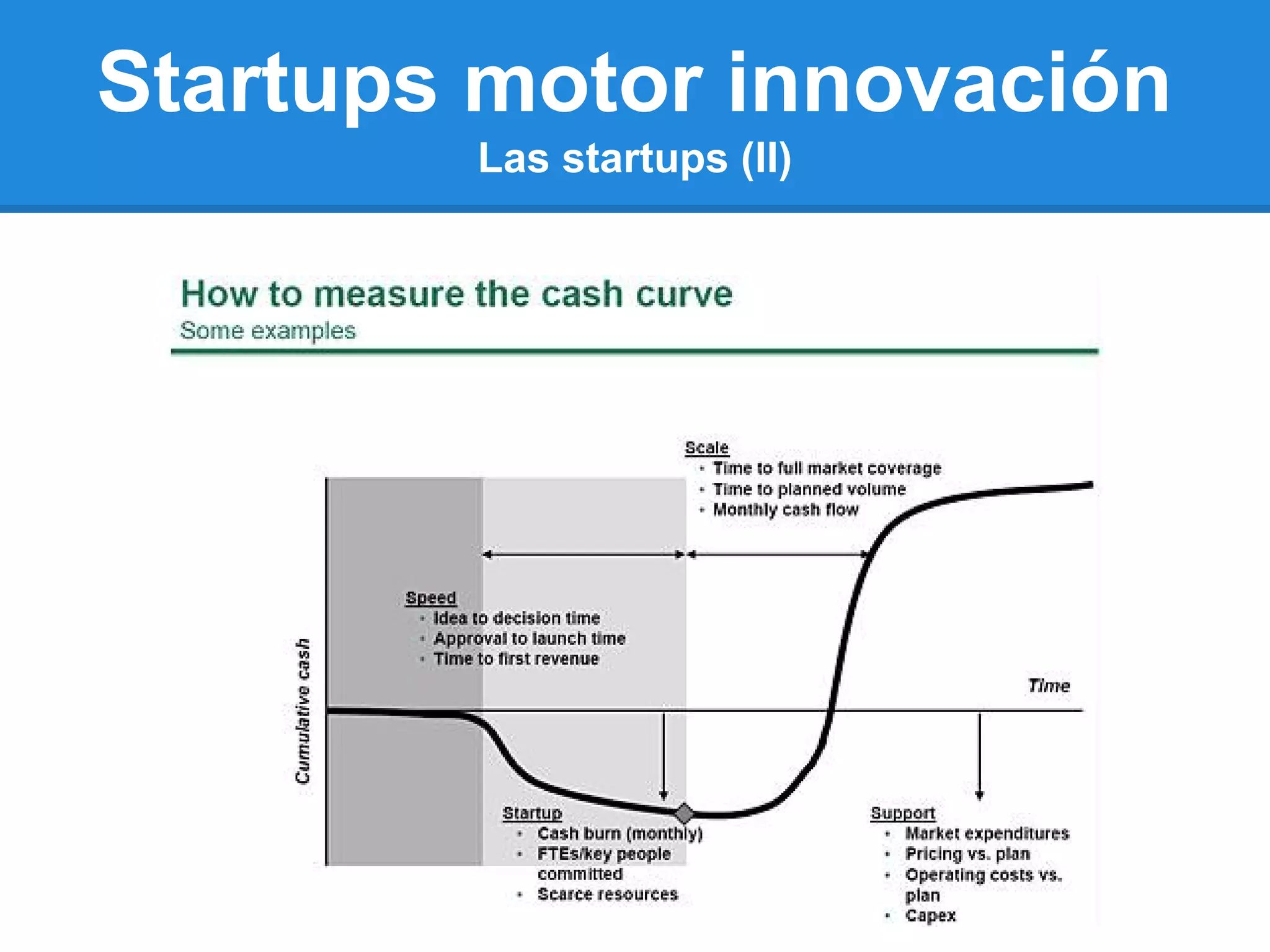 El Business Model Canvas para proveer soluciones a problemas ...
