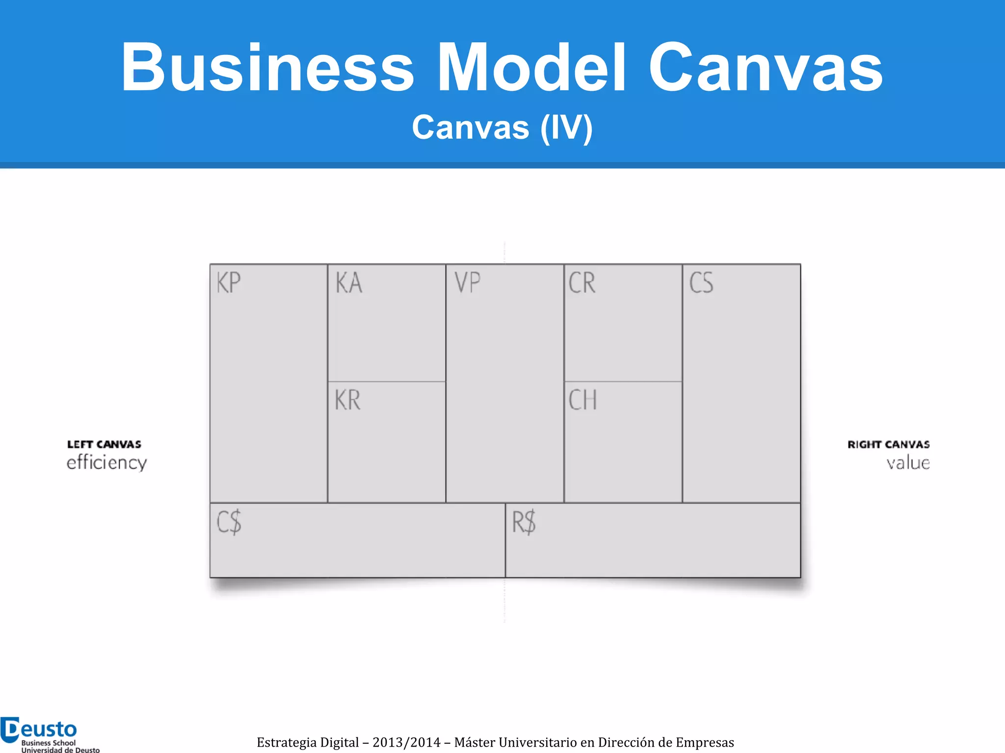 El Business Model Canvas para proveer soluciones a problemas ...