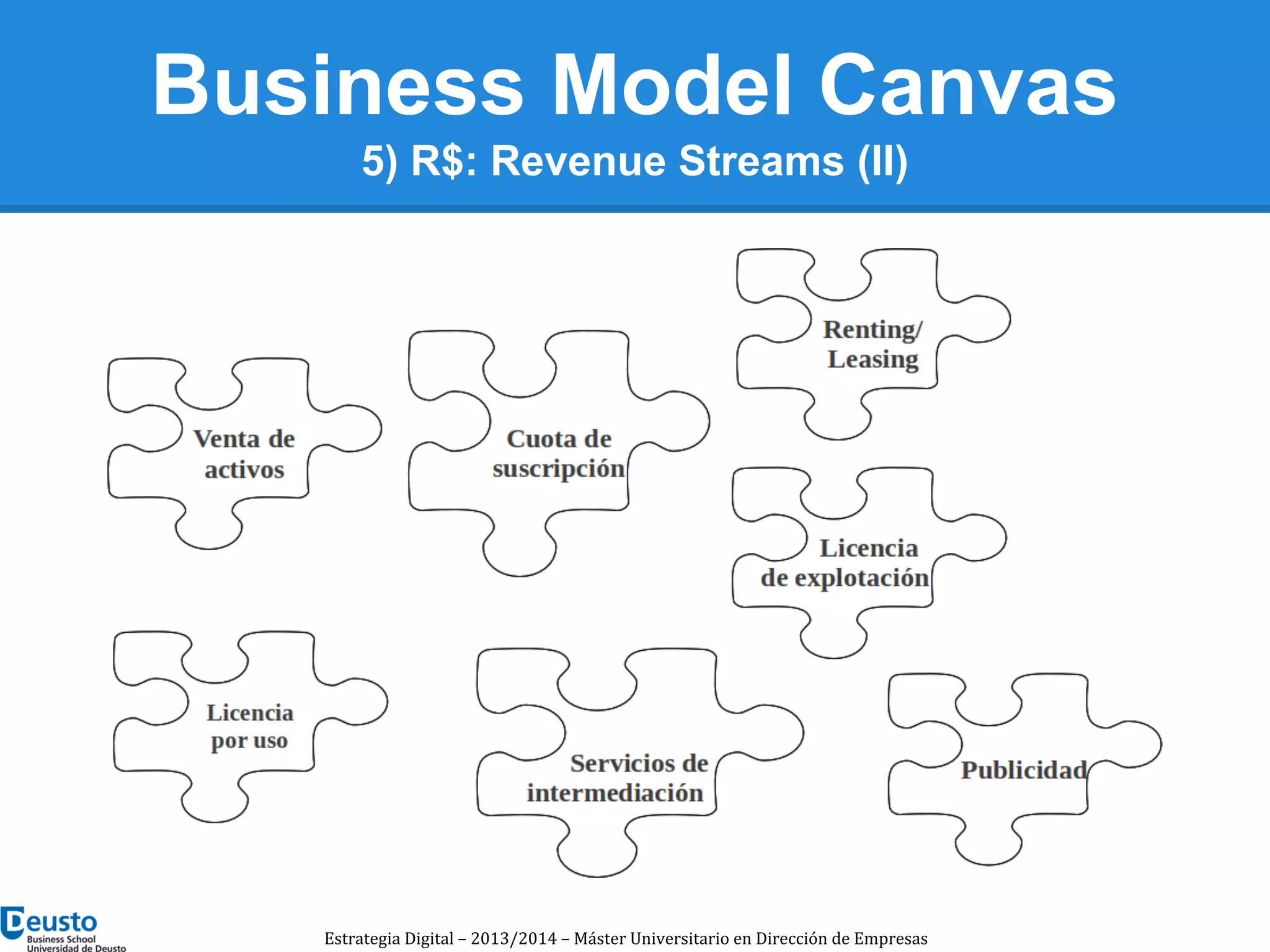 El Business Model Canvas para proveer soluciones a problemas ...