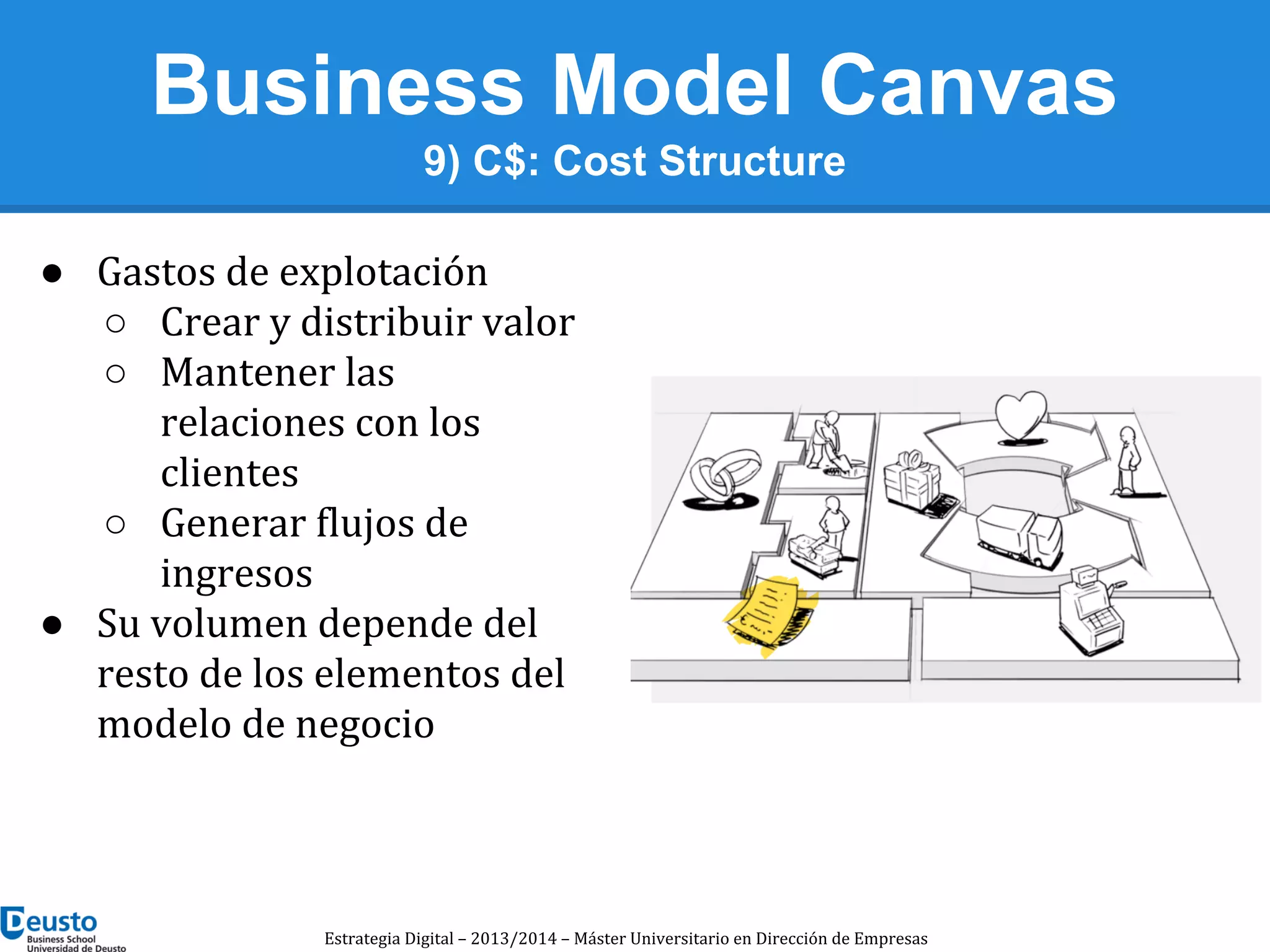 El Business Model Canvas para proveer soluciones a problemas ...