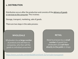 UD.2 What do you know about economics? | PPT