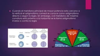 UD-2 Estado Refractivo Ocular y Acomodación Elemento.pdf