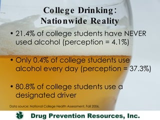 Alcohol & the College Experience | PPT