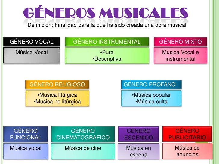 Aula de Música Indalo: TERCERA ESTACIÓN: Estilos musicales.