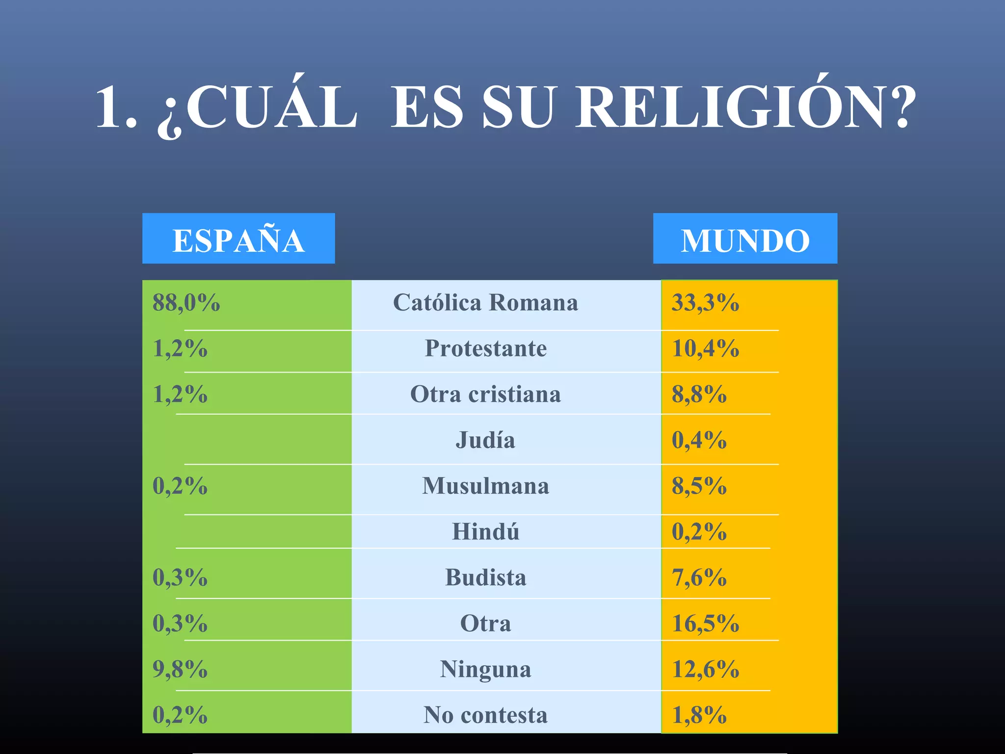 ¿Qué es religión? (Introducción al hecho religioso) | PPT ...