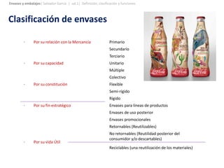 Ud 1 el envase | PPTX