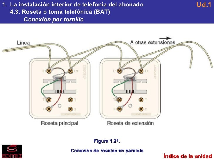 Ud1 Instalaciones de telefonía