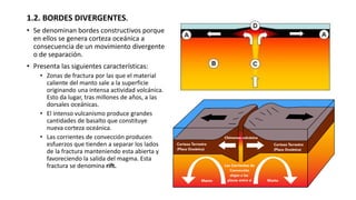 Ud 2. manifestaciones de la tectonica de placas | PDF
