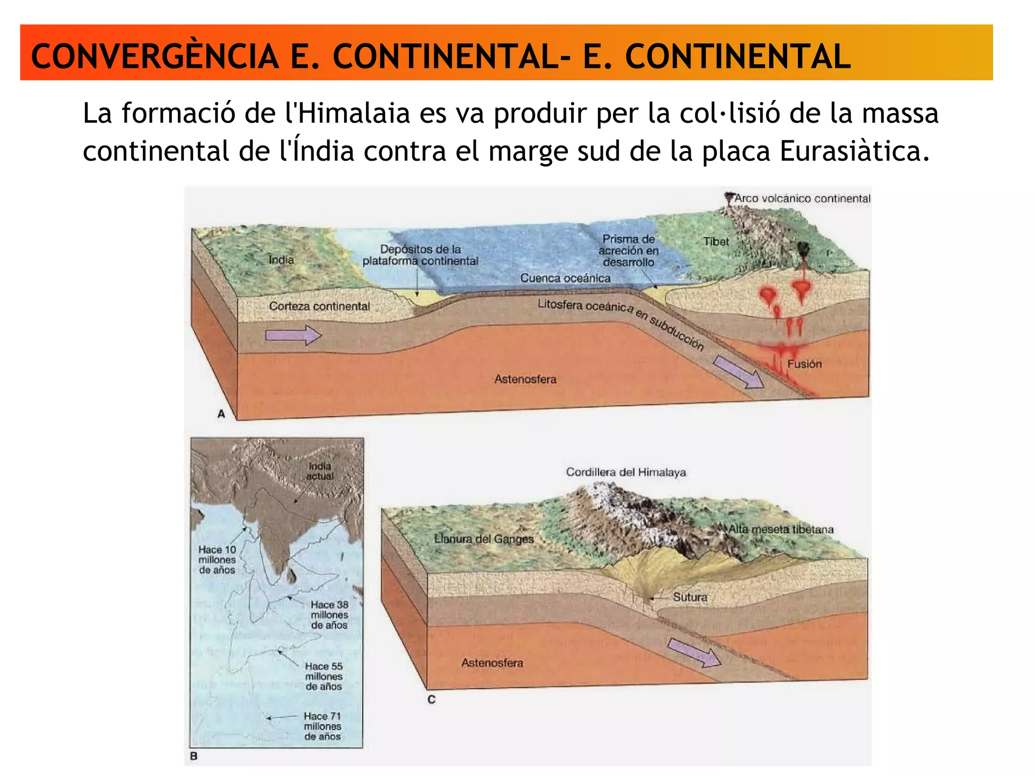 Tectònica de plaques 4t ESO | ODP