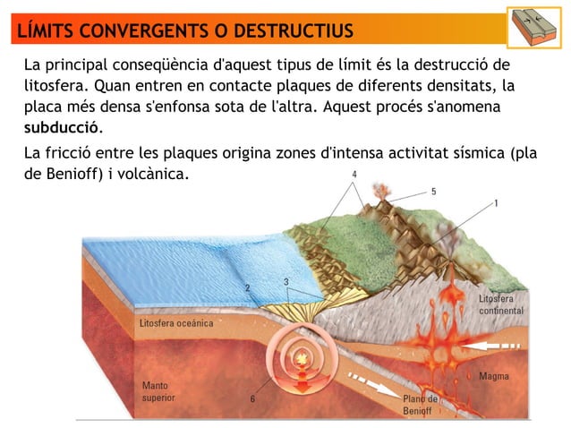Tectònica de plaques 4t ESO | ODP