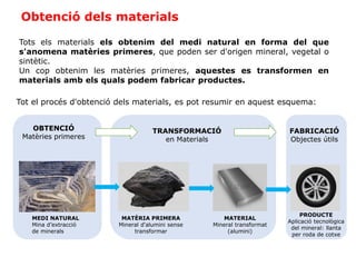 MATERIALS D'ÚS TÈCNIC | PPTX