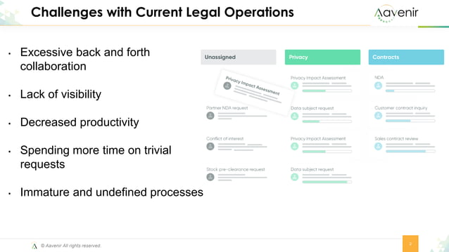 How to Optimize Legal Operations on ServiceNow? | PPT